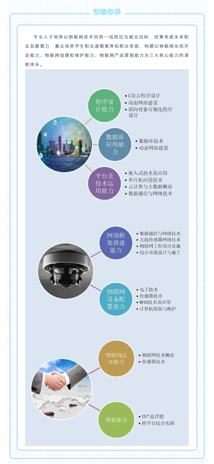 物联网应用技术专业 招生信息网